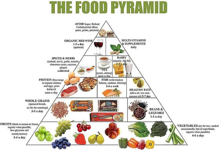 210708-Food-Pyramid-Australia – The Natural Way
